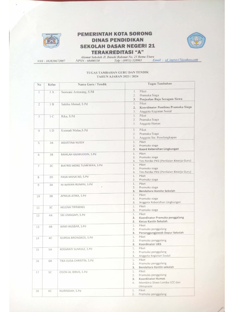 SK Tugas Tambahan Guru | PDF