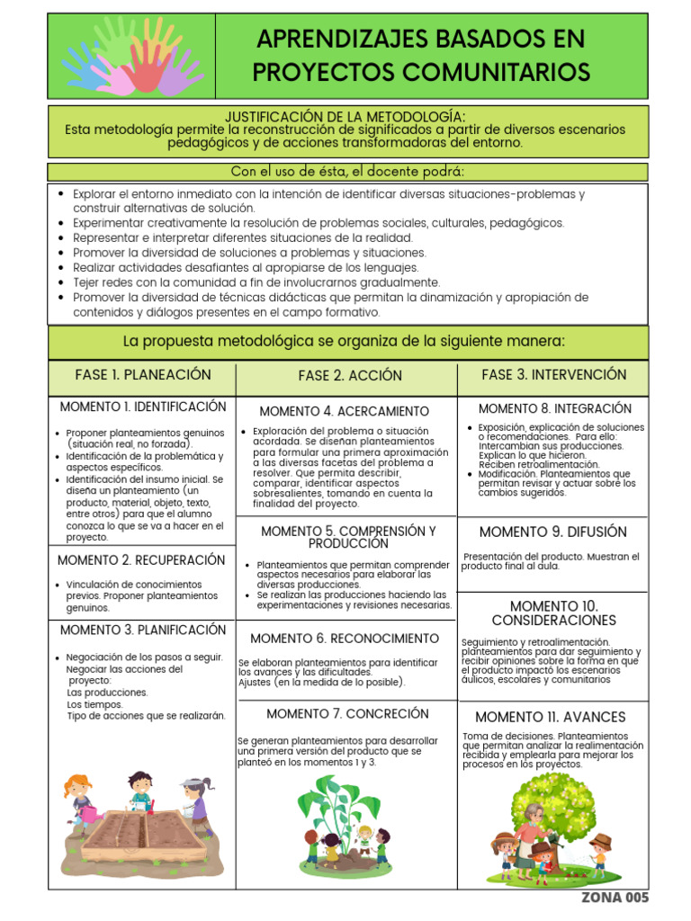 Metodologías de Aprendizaje Activo | PDF | Aprendizaje | Experiencia