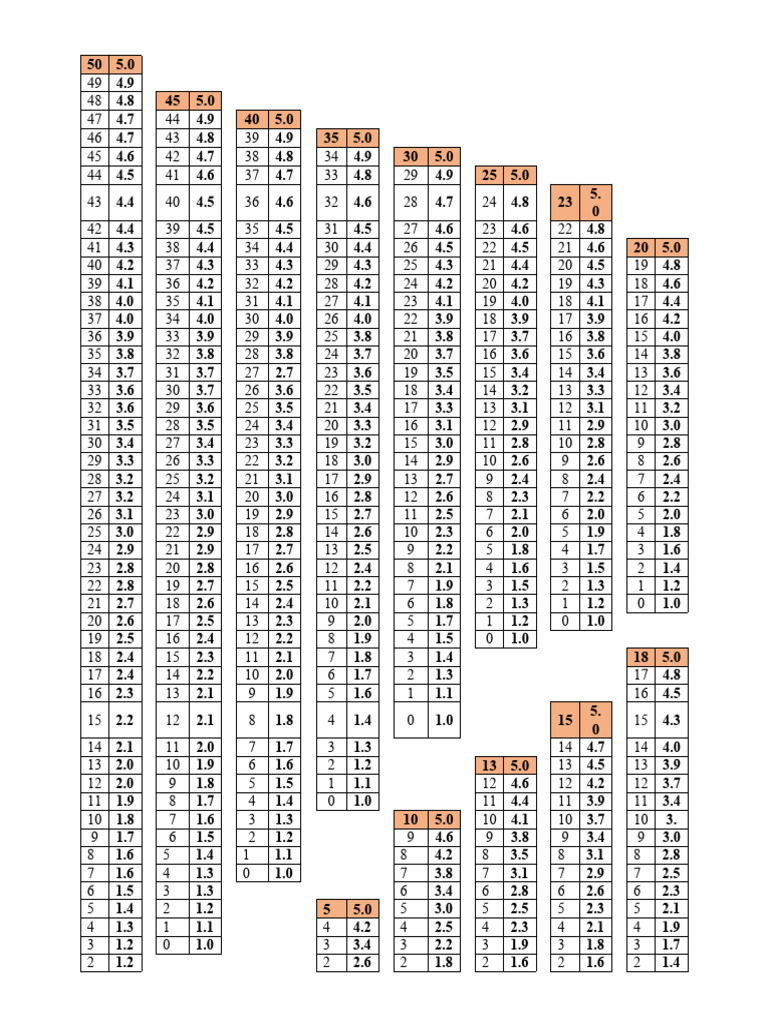 Tabla de Calif | PDF | Ouverture (échecs) | Échecs