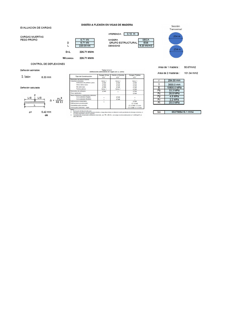 DISEÑO DE Vigas EN MADERA ROLLIZA | PDF