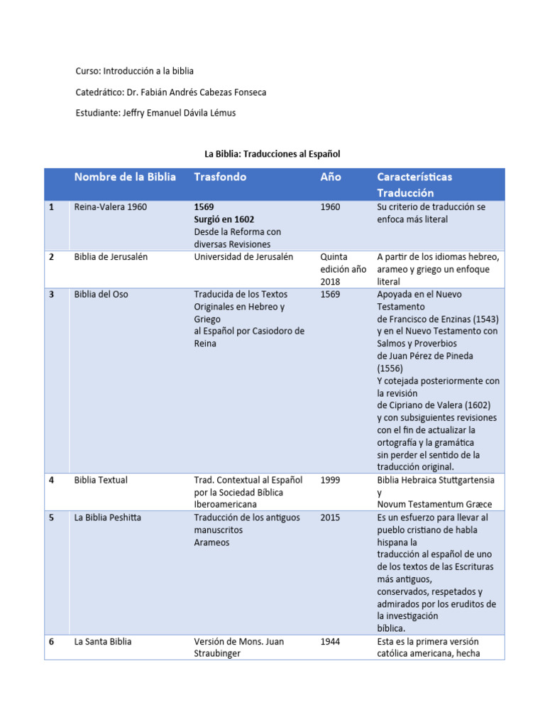 TAREA 2 Traducciones de la biblia al Español | PDF | Biblia | Textos Religiosos