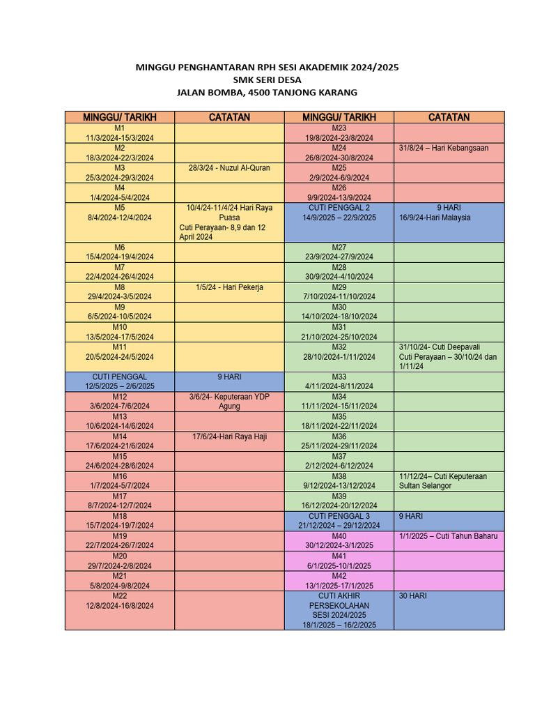Mingu Penghantaran RPH 2024 | PDF