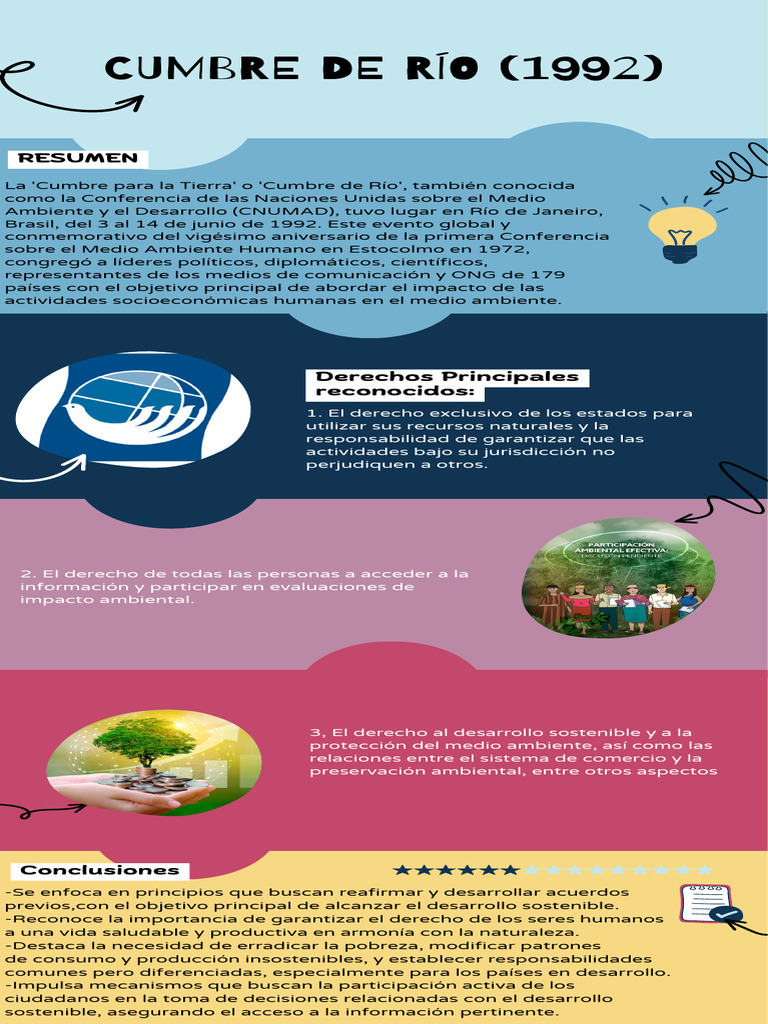 Infografía de Cumbre de Río | PDF | Desarrollo sostenible | Sustentabilidad