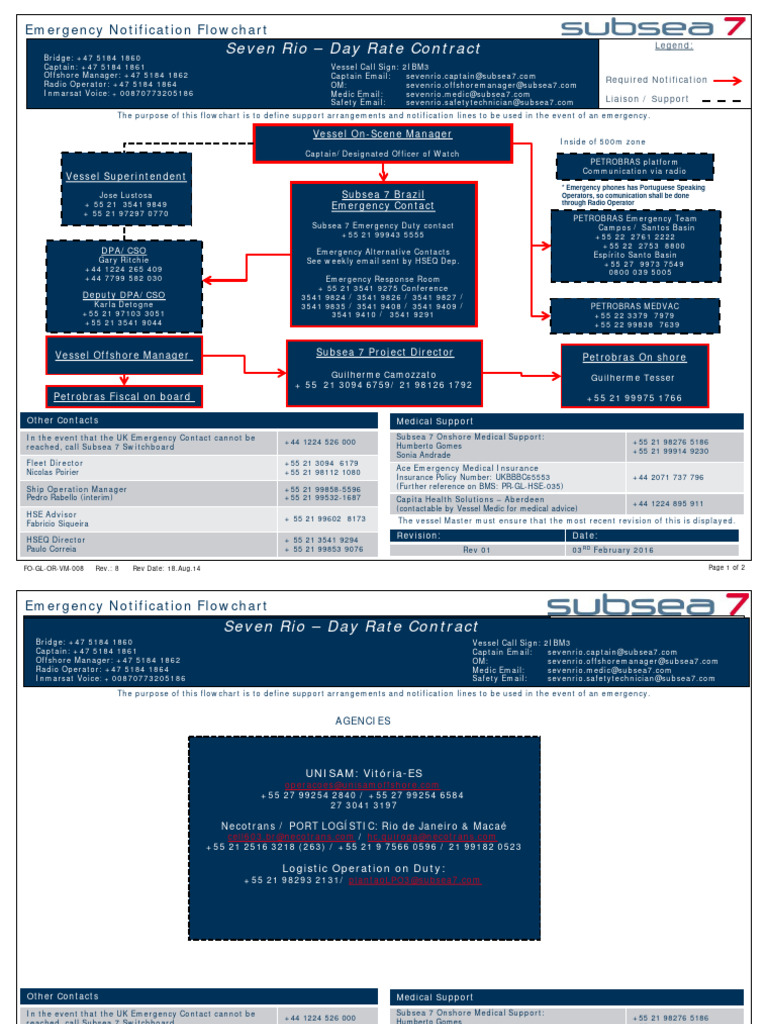 PRA - Seven Rio - Emergency Response Notification Flowchart r1 | PDF ...