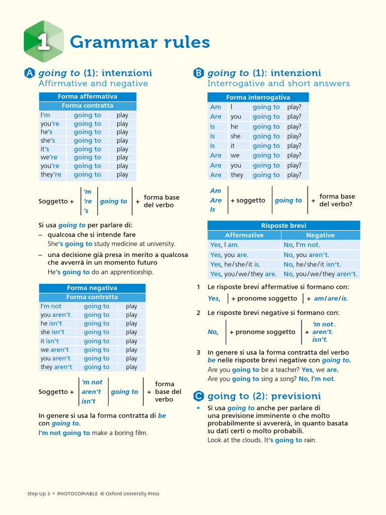 Unit 1 Grammar Rules | PDF | Linguistic Morphology | Language Mechanics