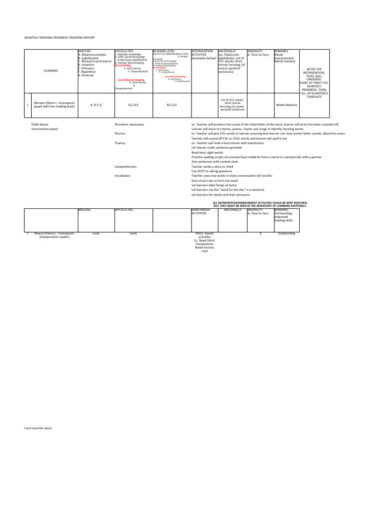 Reading Progress Tracking Report SEPTEMBER - SY-2023-2024 | PDF | Phonics | Behavior Modification
