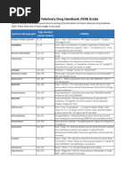 Vetmedin Dosage Chart for Dogs | PDF | Dose (Biochemistry) | Chemistry