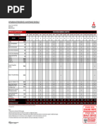 Service Maintenance Perodua - After Sales | PDF | Car | Private Transport