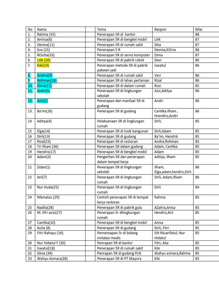 Budaya 5 R - XTKJ1 | PDF
