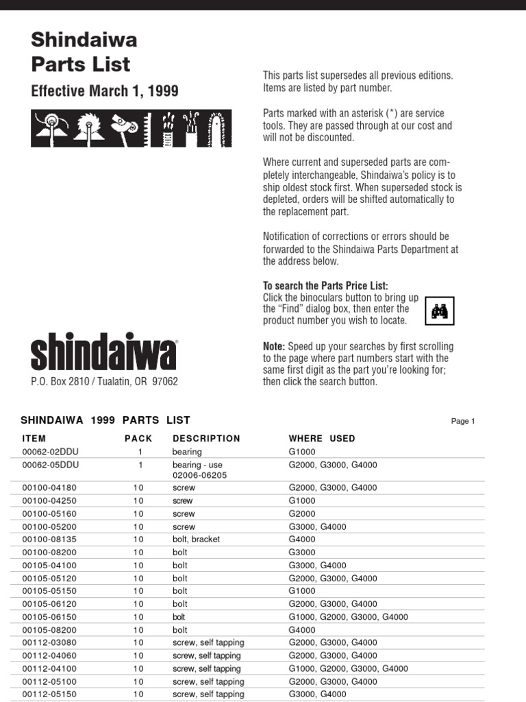Shindaiwa | PDF | Components | Manufactured Goods