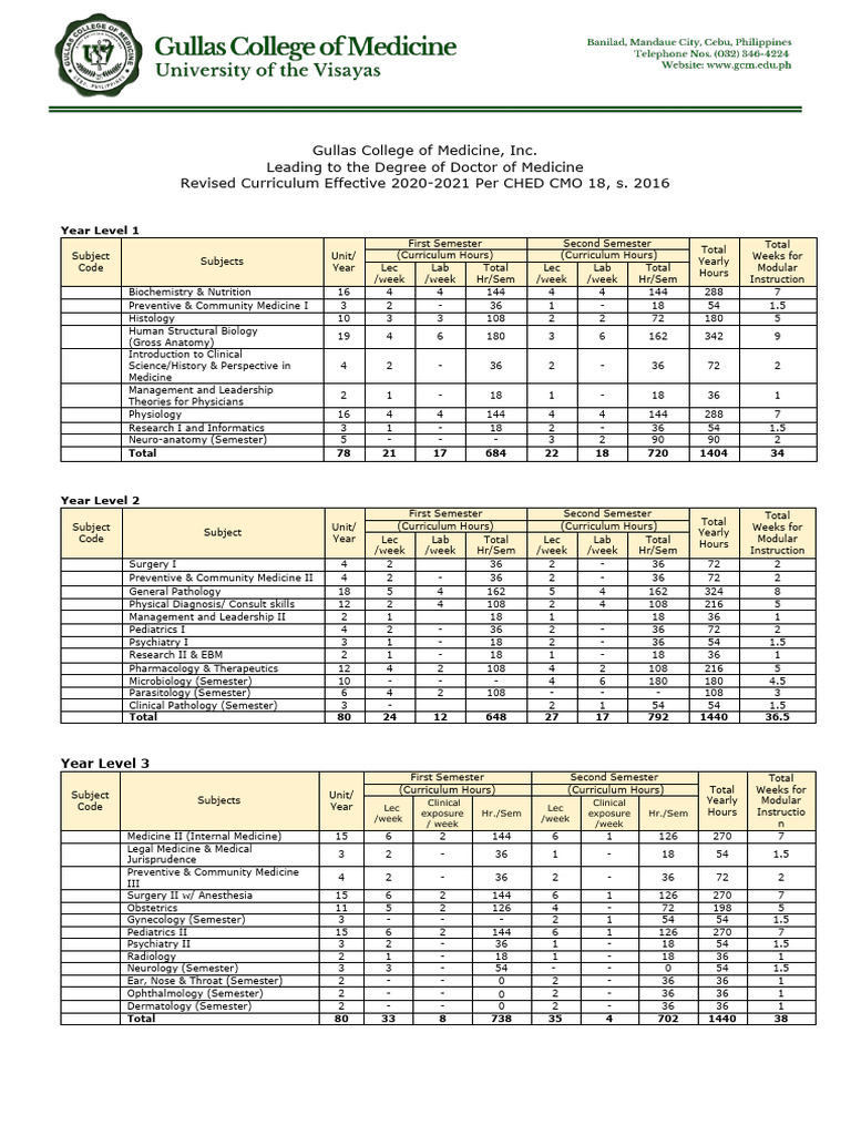 GCM Revised Curriculum SY 2020-2021 (TEAMS) | PDF | Medicine | Doctor ...