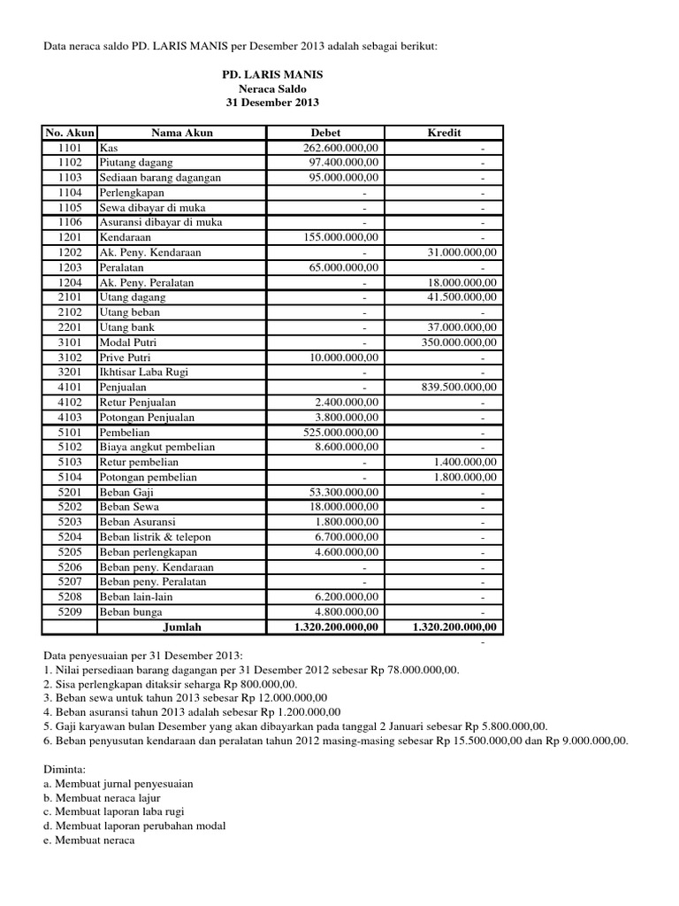 Neraca Saldo PD Laris Manis 2013 | PDF