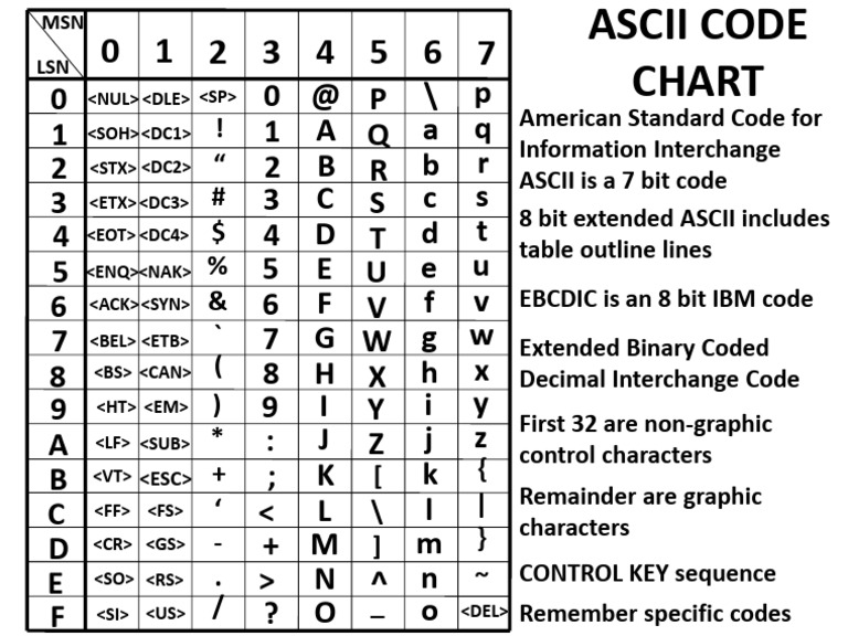 ASCII Code Chart 2 | PDF