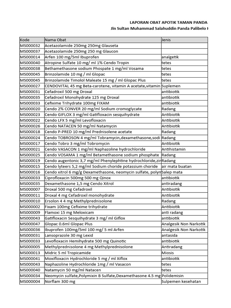Data Stok Obat Pdf Molecules Drugs