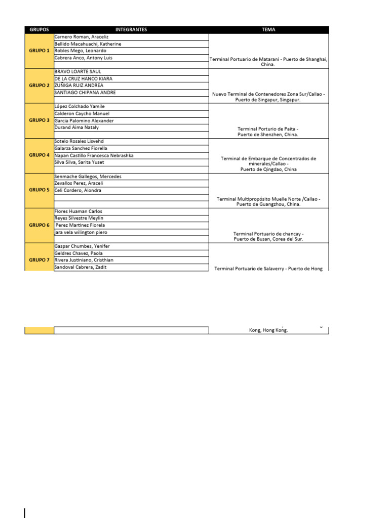 Operaciones Portuarias - EC1 | PDF