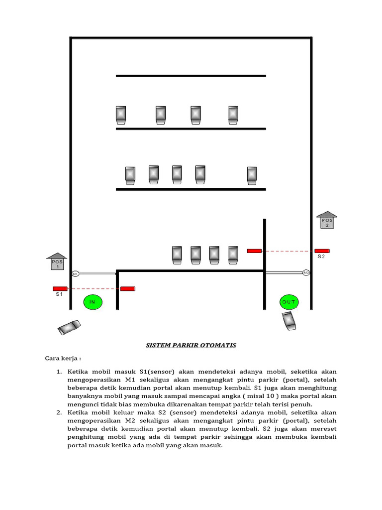 Sistem Parkir Otomatis PLC | PDF