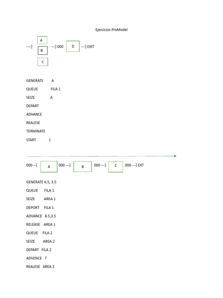 Ejercicios ProModel | PDF