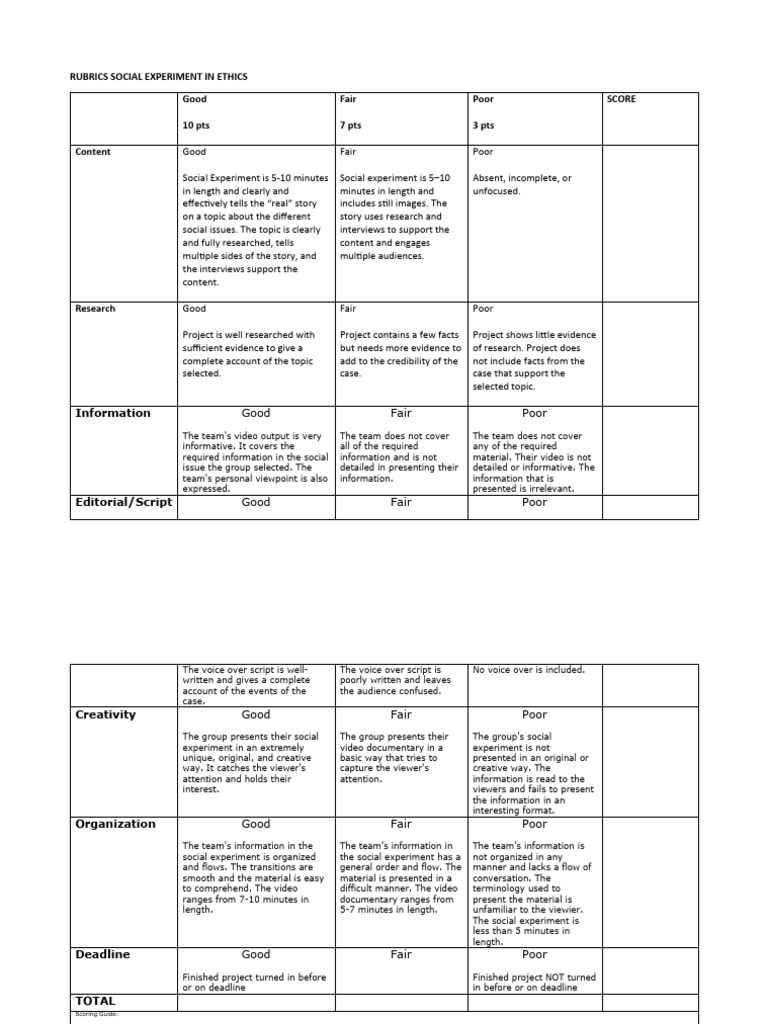 Social Experiment Rubric for Ethics | PDF | Communication | Cognition