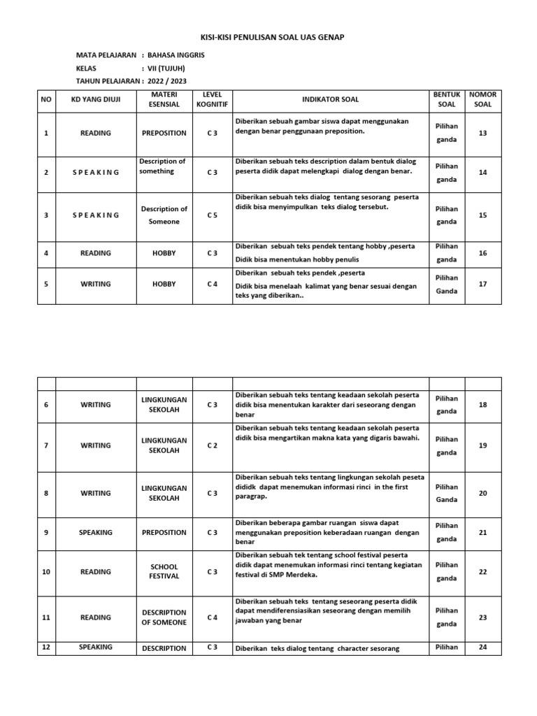 Kisi-Kisi Pas Genap KLS 7 Kumer 2022-2023 | PDF