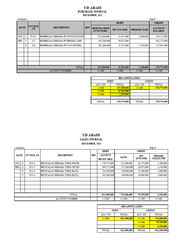 Lembar Ukk Ud Abadi | PDF | Debits And Credits | Expense