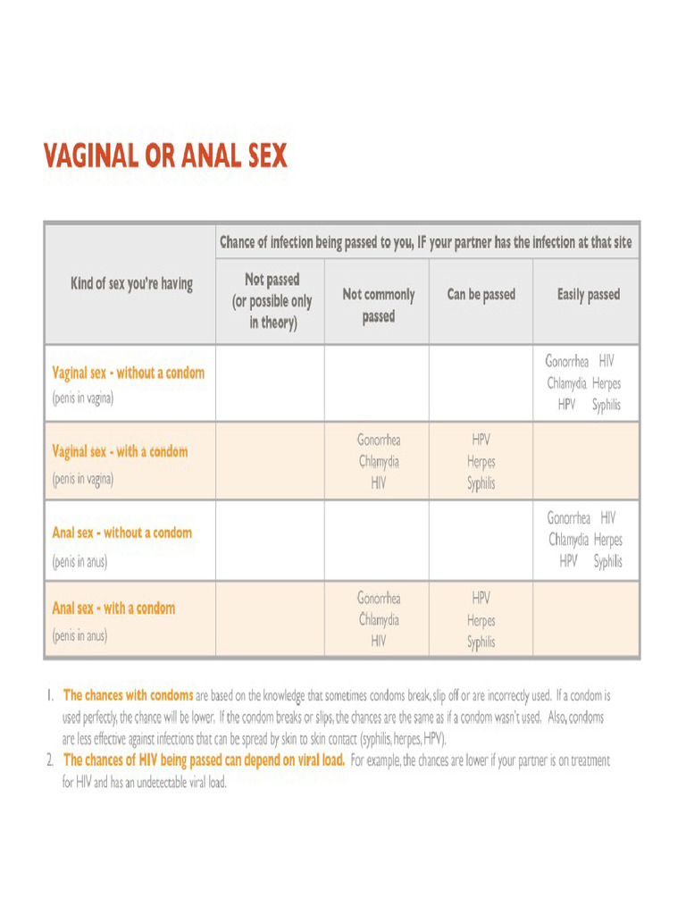 std infection tables gqodndowhk | PDF