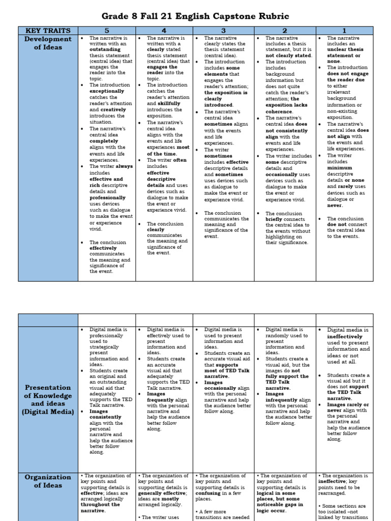 English - Gr.8 Capstone Project Rubric - Jan.2022 | PDF | Grammar ...