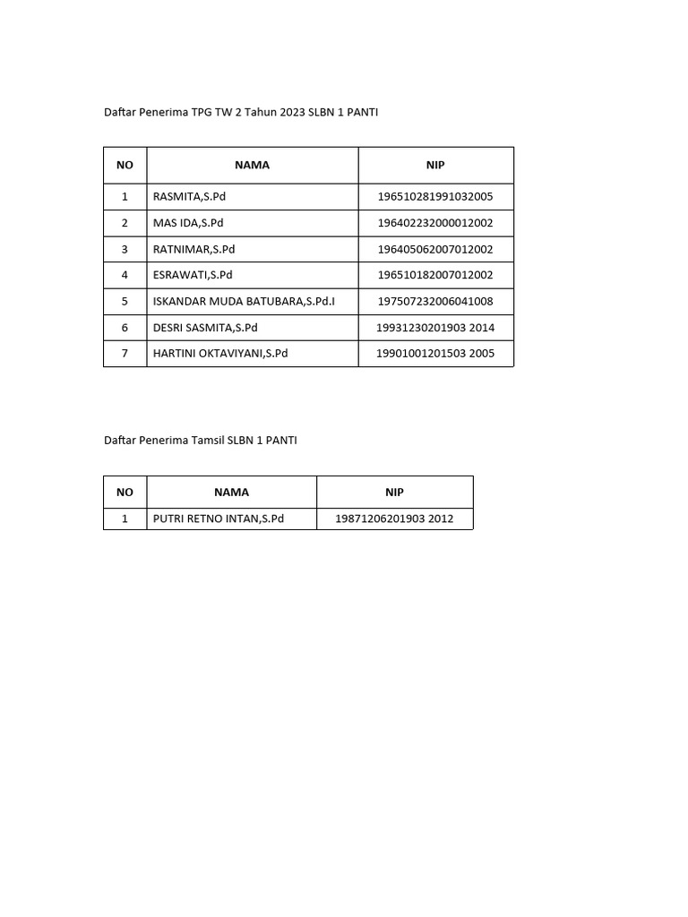 Daftar Penerima TPG Dan Tamsil Tahun 2023 SLBN 1 PANTI | PDF