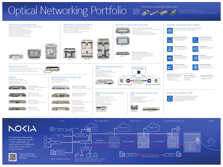 Nokia Optical Networking Solutions | PDF | Computer Network ...