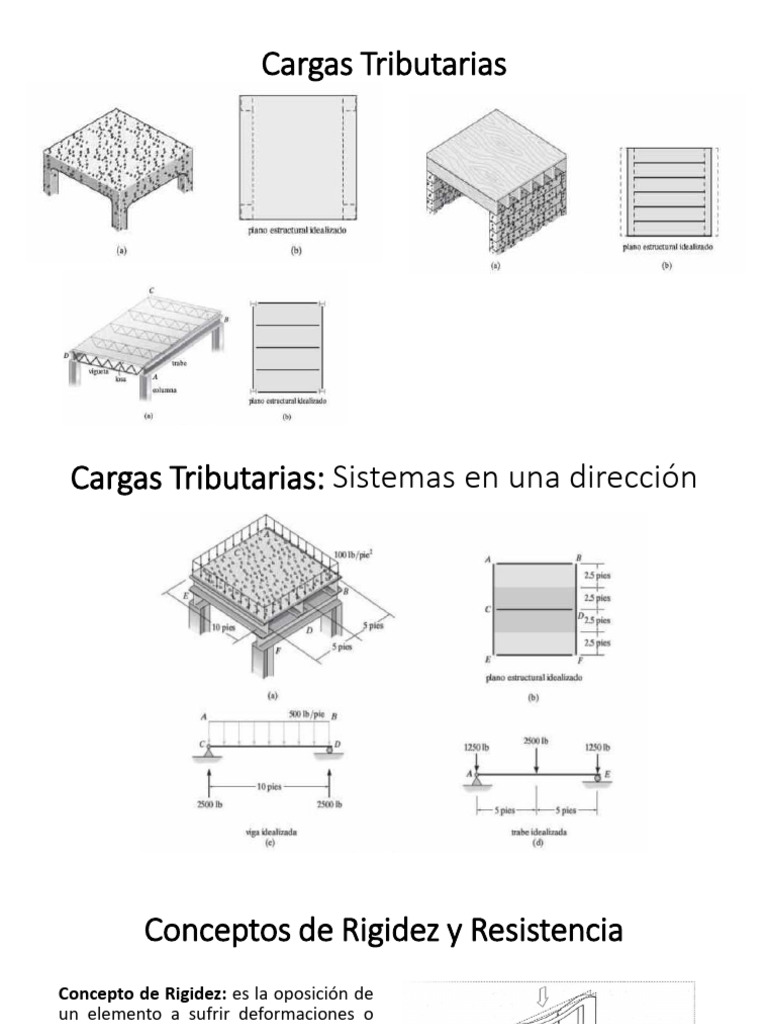 Rigidez y Resistencia Estructural | PDF | Rigidez | Ingeniería mecánica