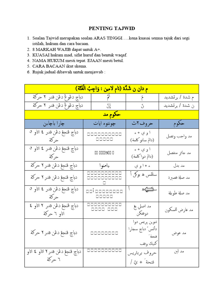 Nota Hukum Tajwid 2023 | PDF