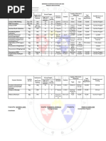 BNAP 2025-2027 Template | PDF | Malnutrition | Hunger