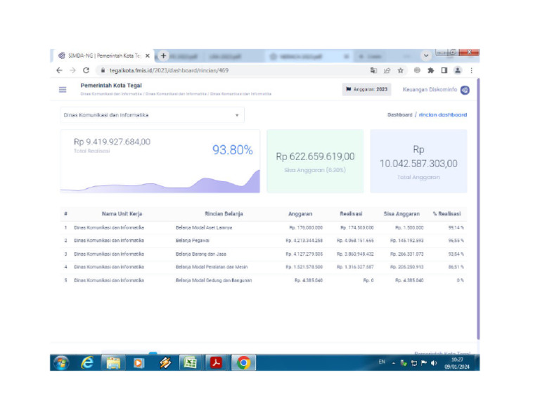 Realisasi Versi Fmis | PDF