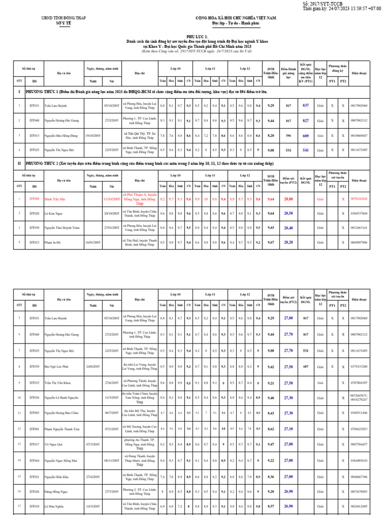 PL 1 2 3 - Kem CV 2917 Cua SYT | PDF