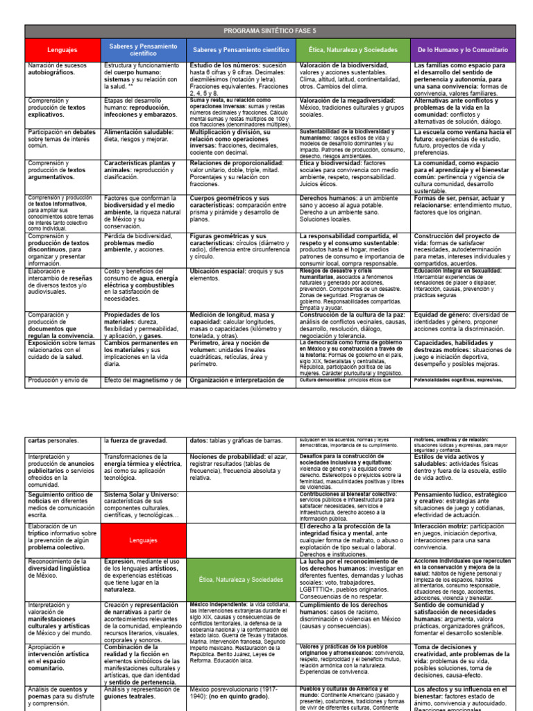 Contenidos Y Proyectos 5 Grado Pdf México Biodiversidad