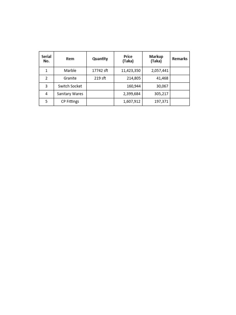 Construction Material Inventory | PDF | Tap (Valve) | Building Materials