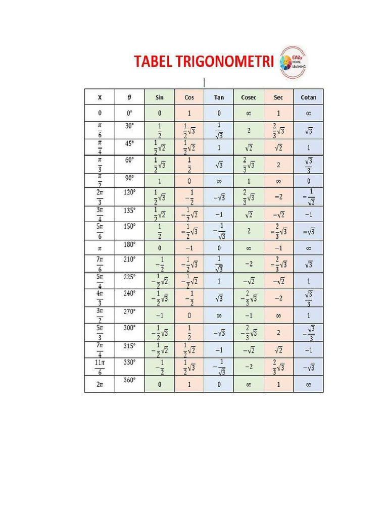 Tabel Trigono Bil | PDF