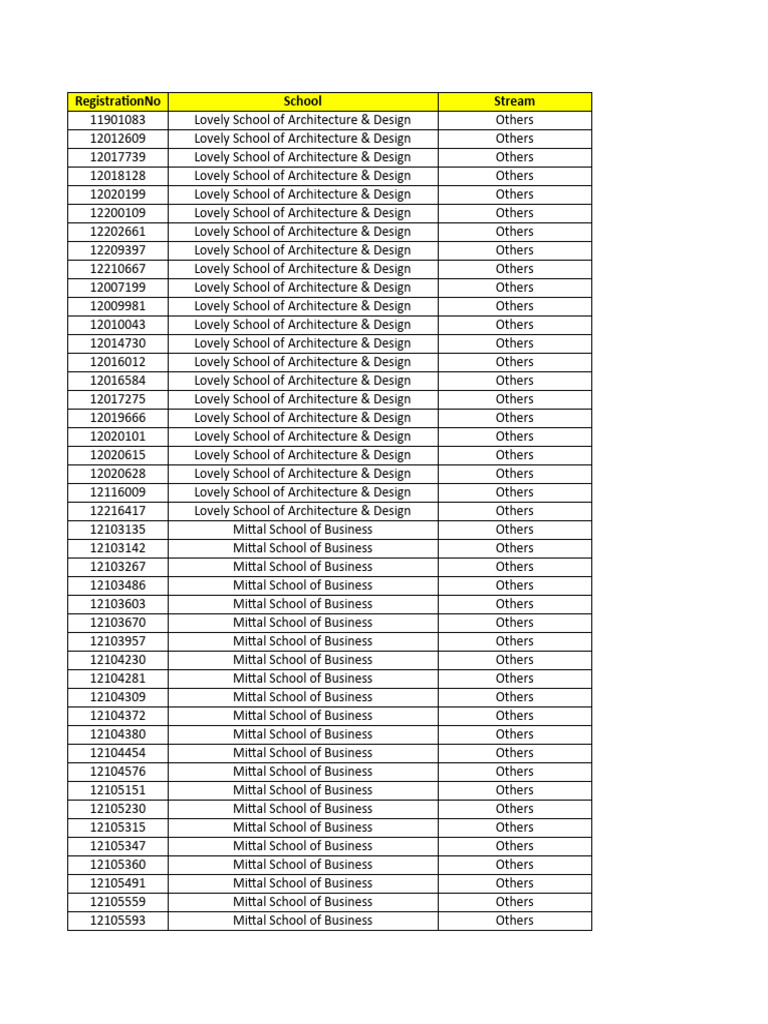1 - List of Eligible Students | PDF | Engineering | Natural Sciences