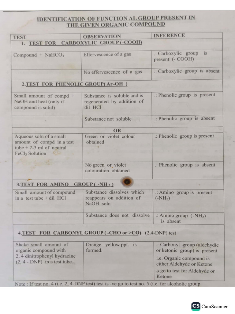 Functional group chart | PDF