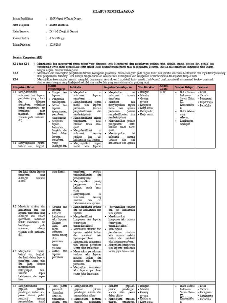 Silabus Kelas 9 | PDF