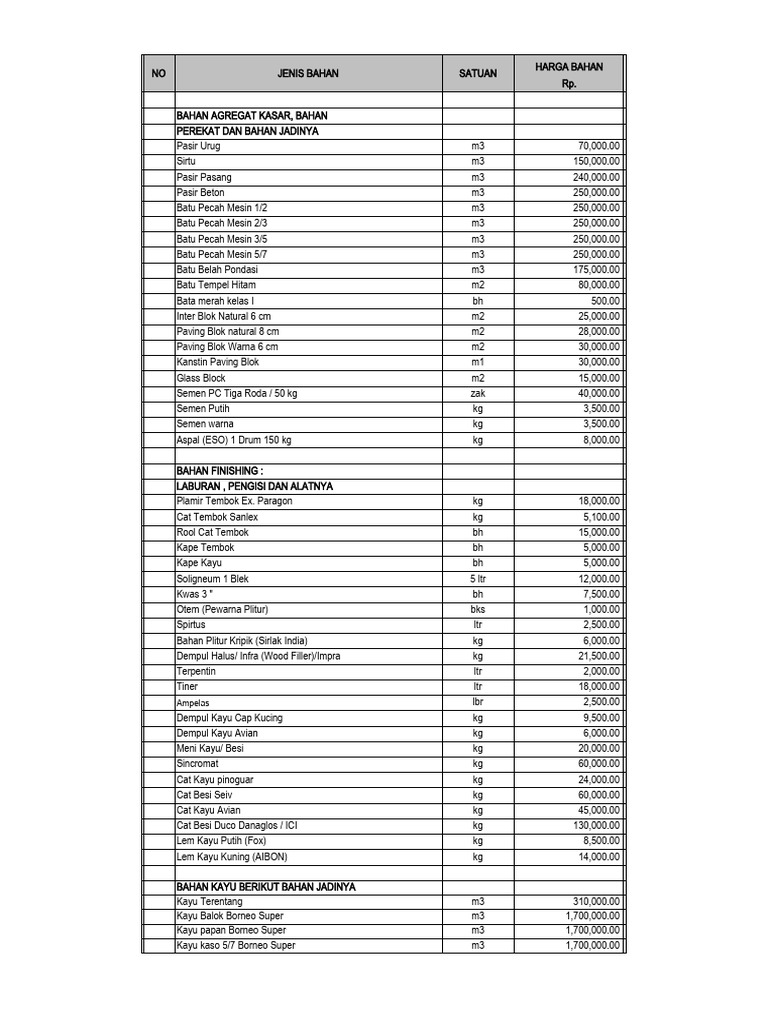 Rab Pagar Ruko | PDF