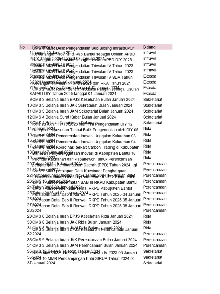 Rekap Data Keuangan Bappeda Tahun 2024 | PDF