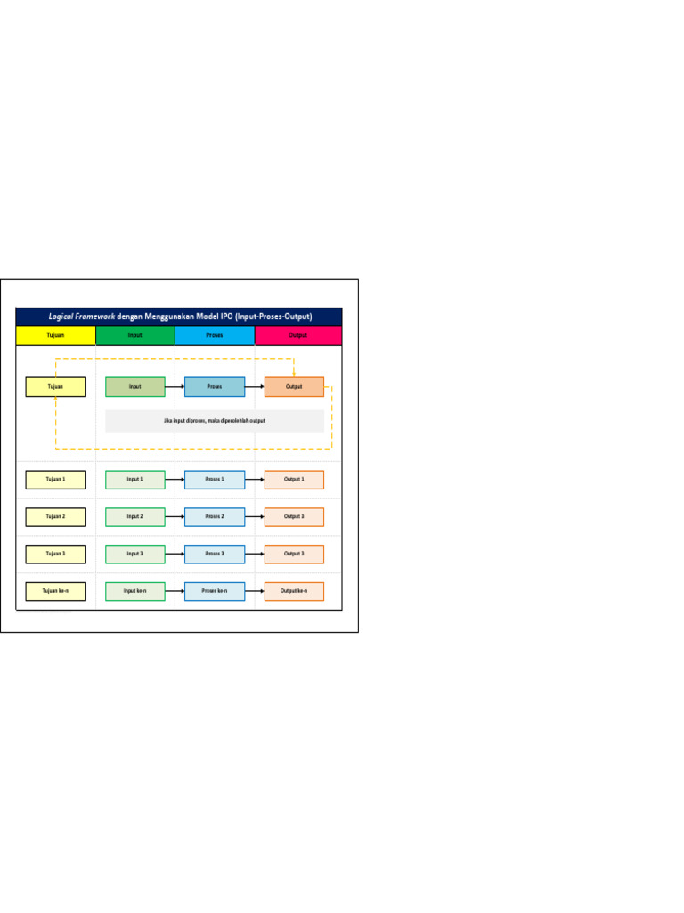 Model IPO dalam Kerangka Logis | PDF