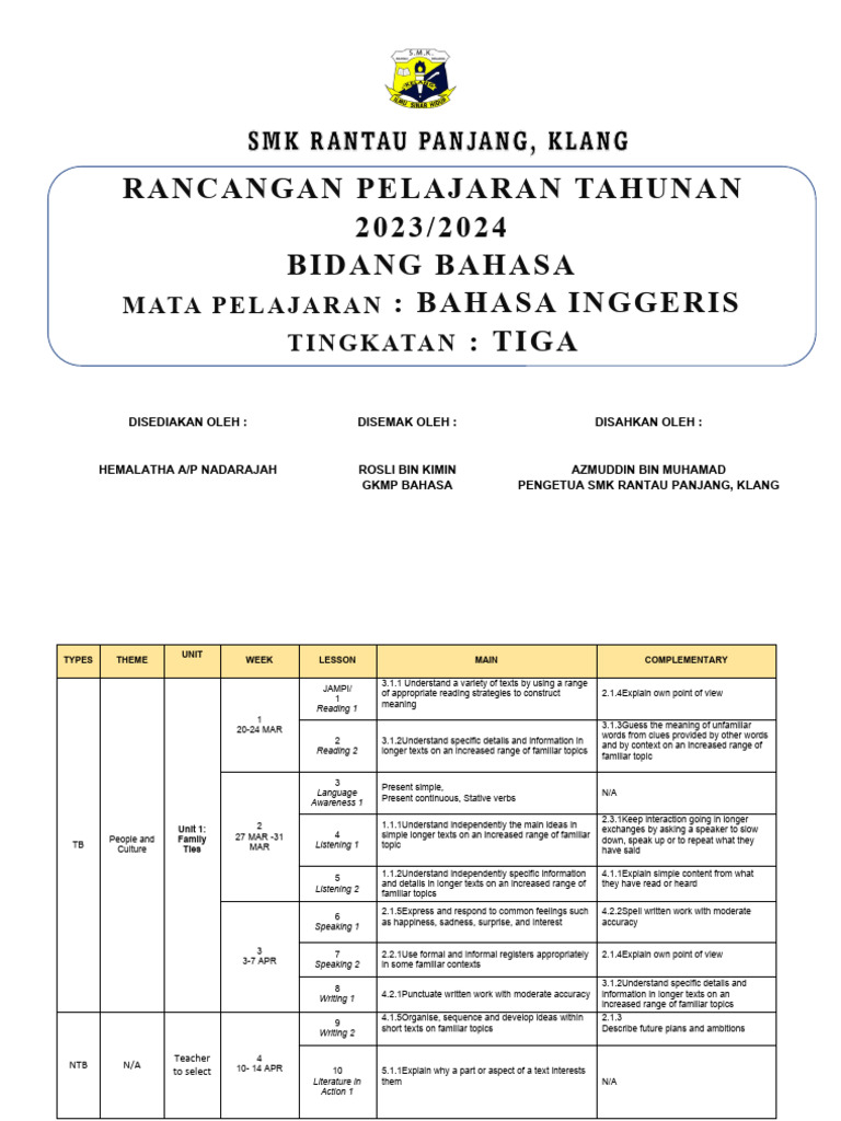 Sow Form 3 2023-24 | PDF | Information | Human Communication