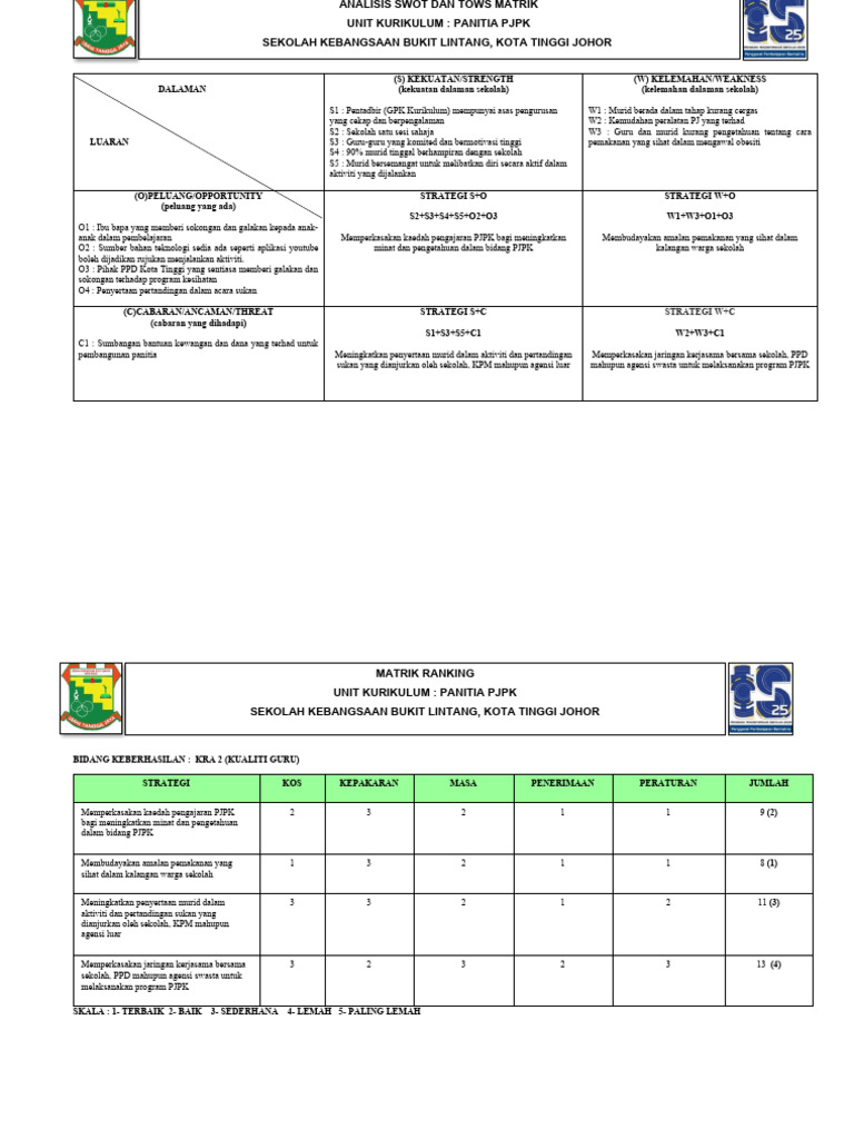 Swot, Tows, Matrik Ranking | PDF