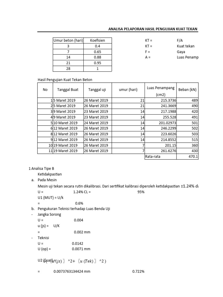 Tugas Kuat Tekan Beton | PDF