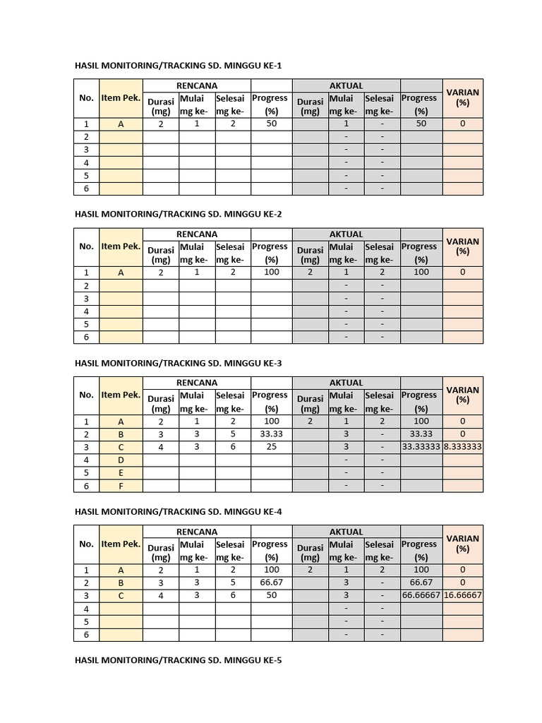 Perhitungan Contoh Pengendalian Jadwal | PDF
