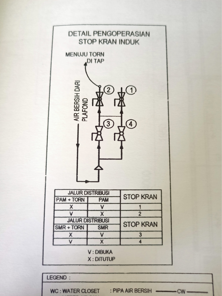 Stop Kran | PDF