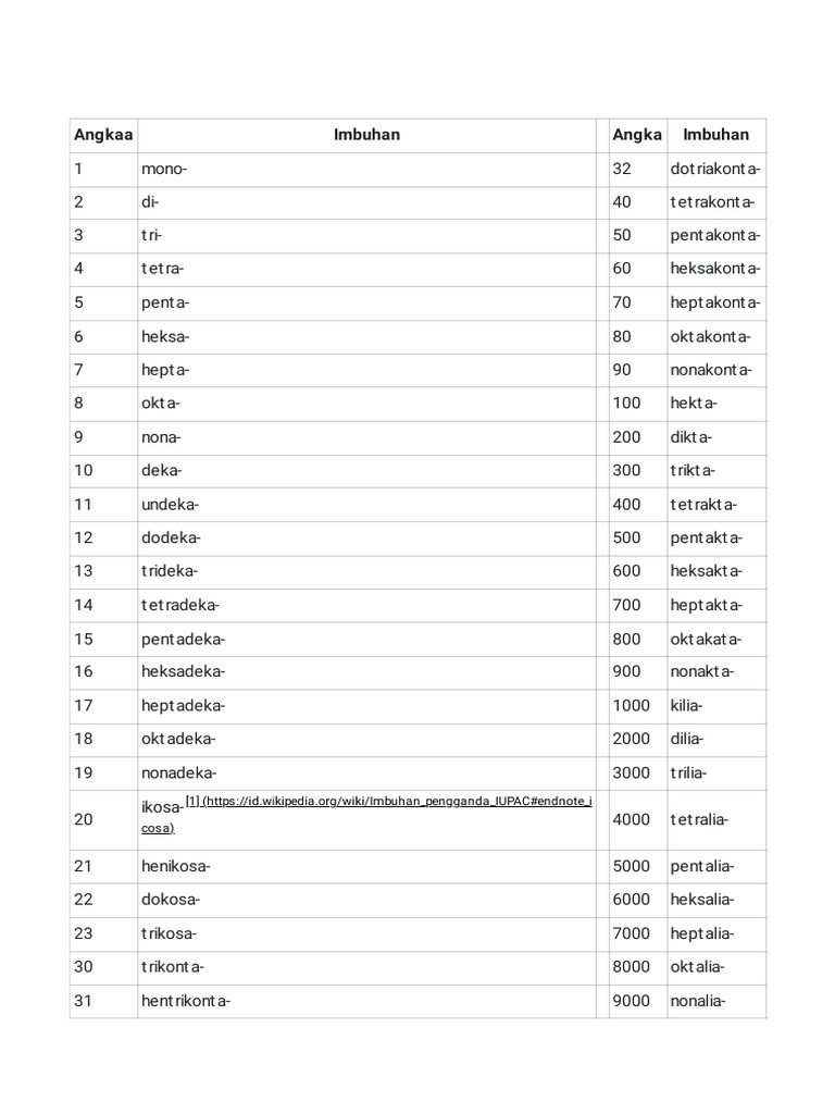 Imbuhan Pengganda IUPAC - Wikipedia Bahasa Indonesia, Ensiklopedia ...