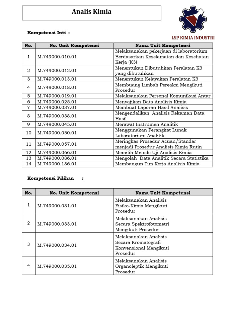 Analis Kimia - 44 Unit | PDF