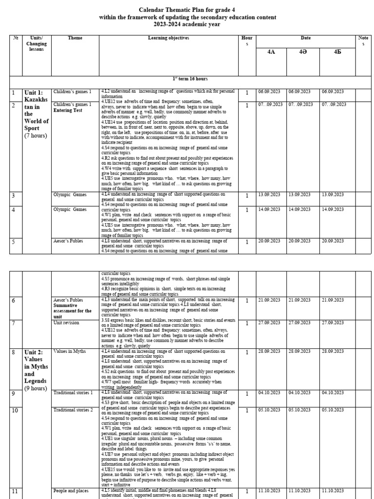 Grade 4 Education Plan 2023-2024 | PDF | Adverb | Plural